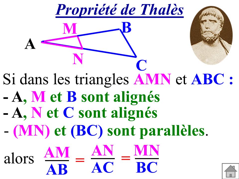 Théorème de Thalès — Modulo-n